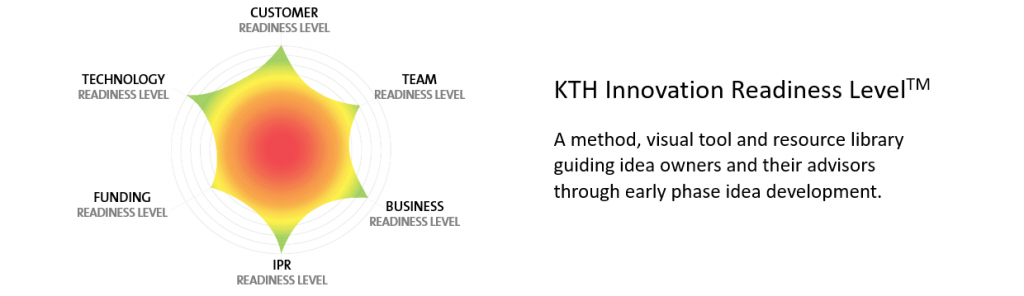 header_media_image – KTH Innovation Readiness Level™