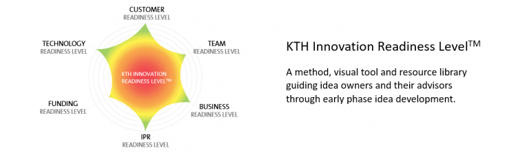 header_media_image – KTH Innovation Readiness Level™