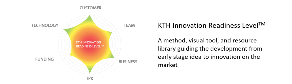 header_media_image – KTH Innovation Readiness Level™