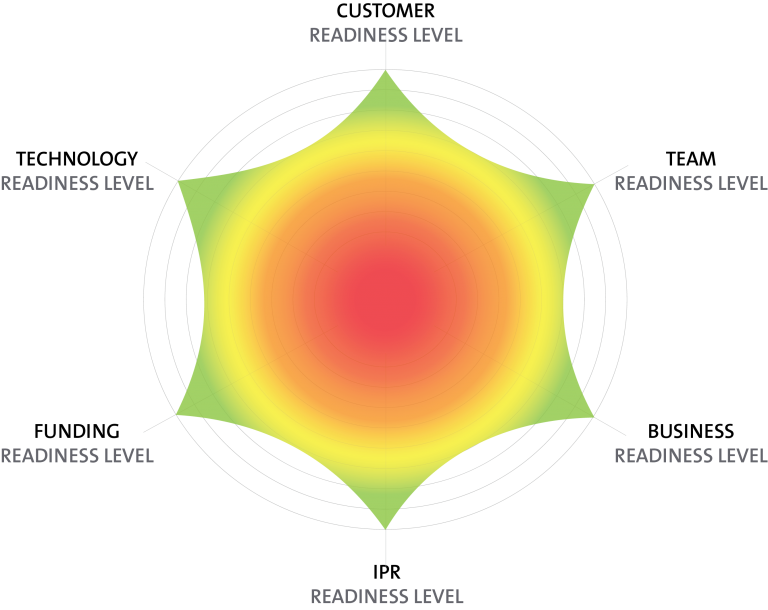 Take a tour – KTH Innovation Readiness Level™