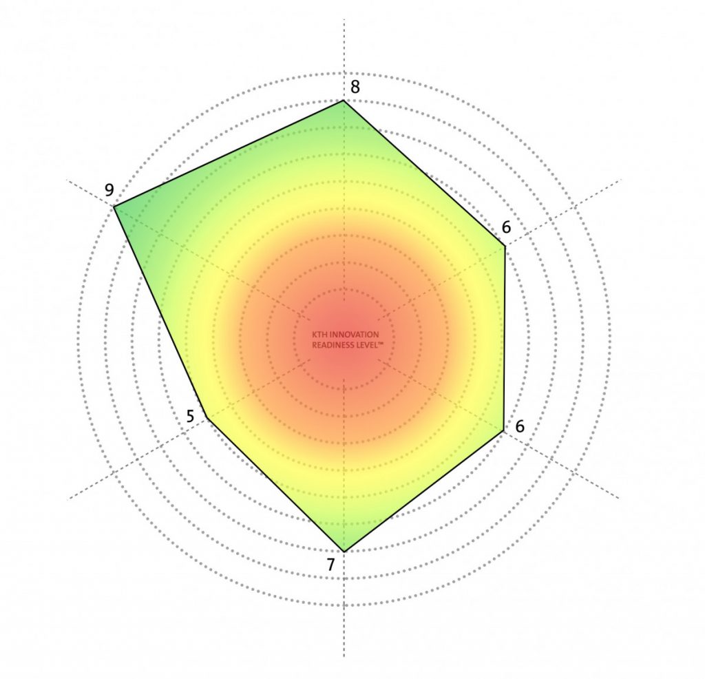 favicon – KTH Innovation Readiness Level™