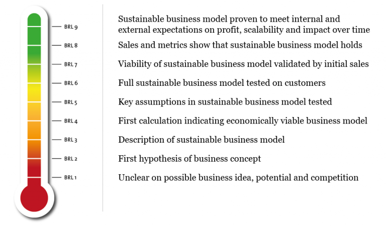 Take a tour – KTH Innovation Readiness Level™